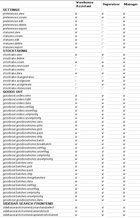 User group permissions - Warewolf User group permissions - Warewolf